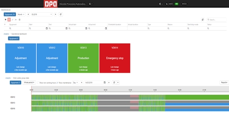 DPA | CNC MACHINE DATA MONITORING SYSTEM